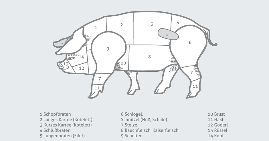 Krauti : Schweinefleisch