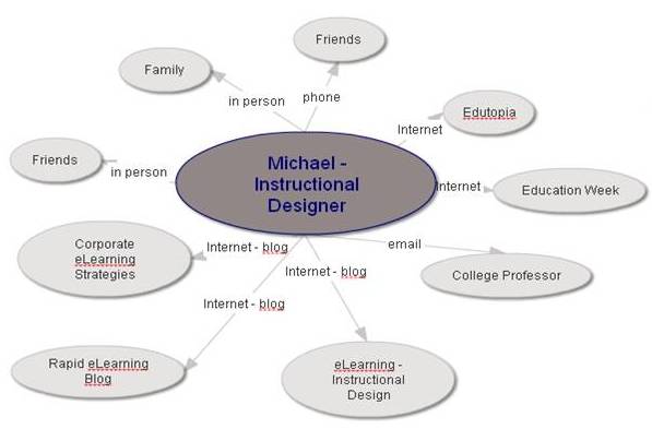 Michael's - Walden 6115