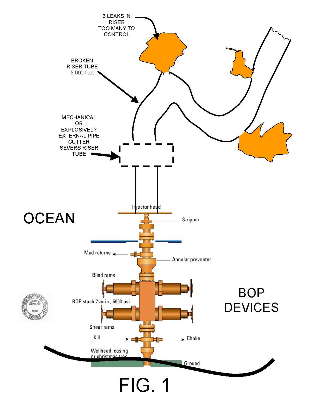 ProtoVeritas: STOPPING THE GULF OIL SPILL: HERE IS HOW