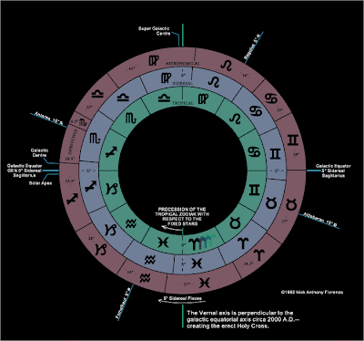 Theosophical Society in Buffalo: Sidereal Astrology