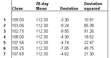 Standard Deviation (Volatility) | Everything About Investment
