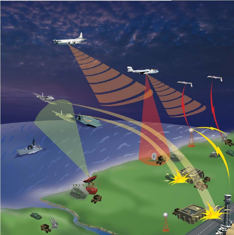 My Professional Background: 1990-1994 Communications,Command,Control ...