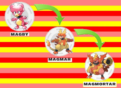 Rede Pokemon: evolution do magby