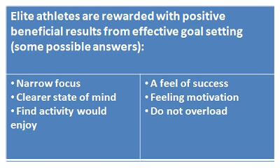 Mental Sports Training Guide: Goal Setting