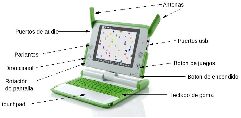 Laptop y sus partes - Imagui