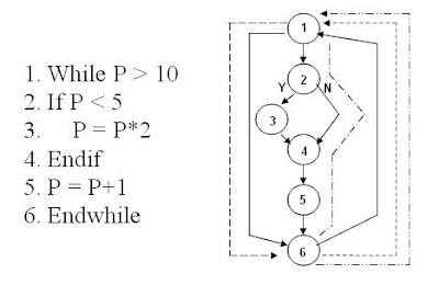 ShailajaKiran: Statement Coverage & Decision Coverage