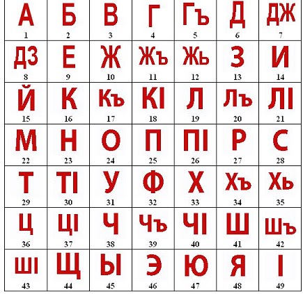 Circassians: Language