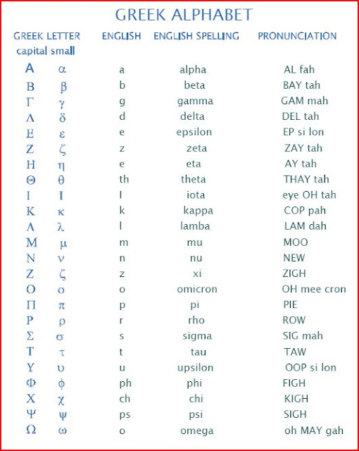Summer Literacy: Greek Mythology: The Greek Alphabet