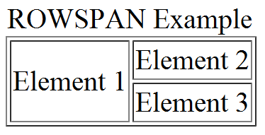 Perbedaan COLSPAN Dan ROWSPAN | Informasi Mengenai IT