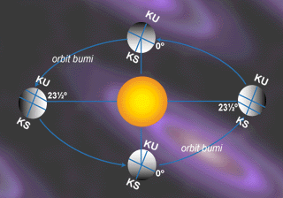 24 September 2009 ~ Anak Peneroka