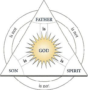 The way the Ball bounces: The Trinity Illustrated