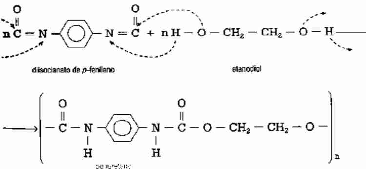 Polímeros A e C: Estrutura Molecular dos Polímeros