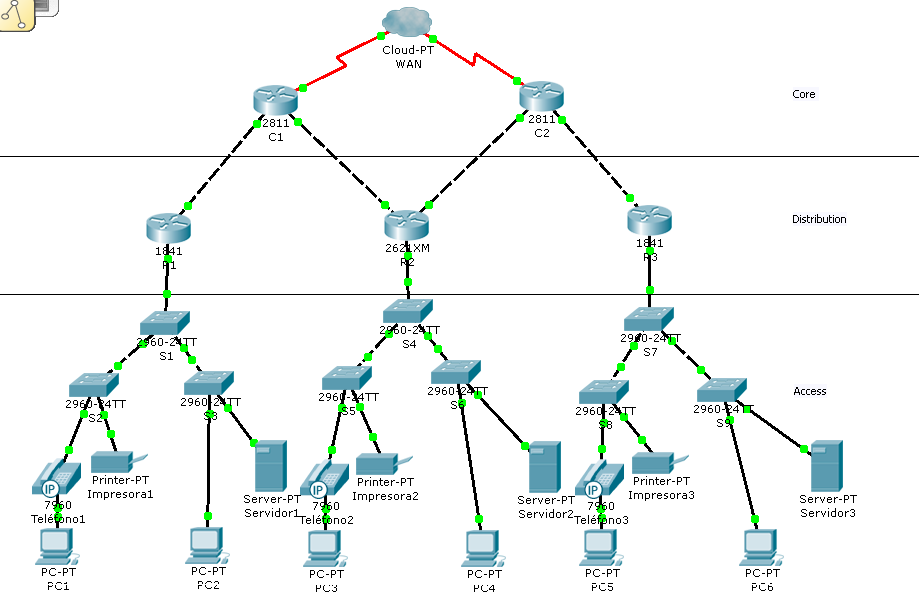 Blog de xarxes: Pràctica 1.2.4: Creación de una topología jerárquica