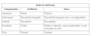 CreActivo: Lista de Atributos