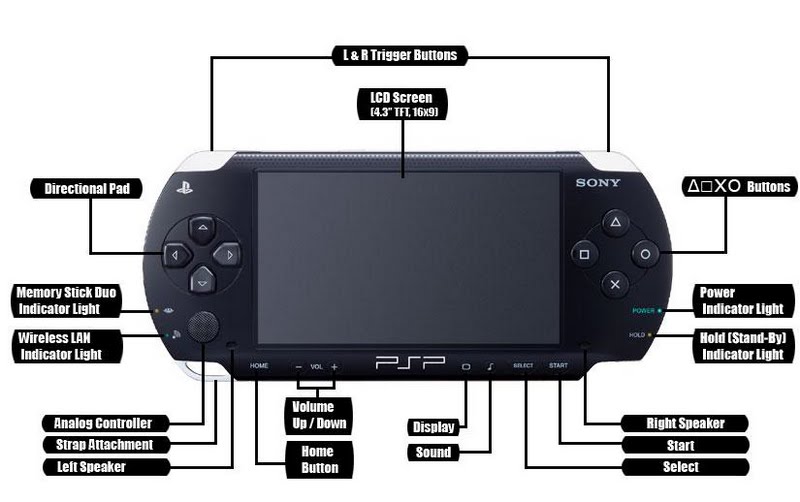 psp no custom: CARACTERISTIQUES TECHNIQUES PSP FAT