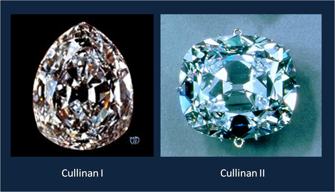 Clube de História de Valpaços: 106.º Aniversário do achado do(s) Cullinan