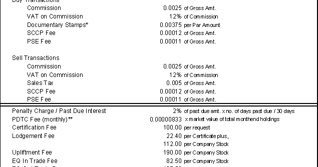 Starter Investor: BPITrade Updated Fee Structure as of April 1, 2009