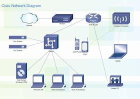 Cisco Network Assistant Build License Pc Serial Download Zip