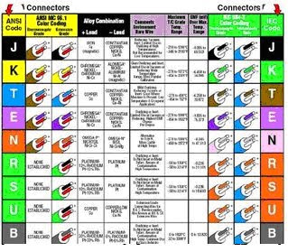 Mediciones Industriales: Tipos de Termopares