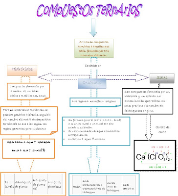 Fundamentos de Química: CoMpUeStOs TeRnArIoS!!
