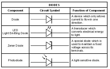 Simbol-simbol Elektronika | Mekanik Elektronik Informatika