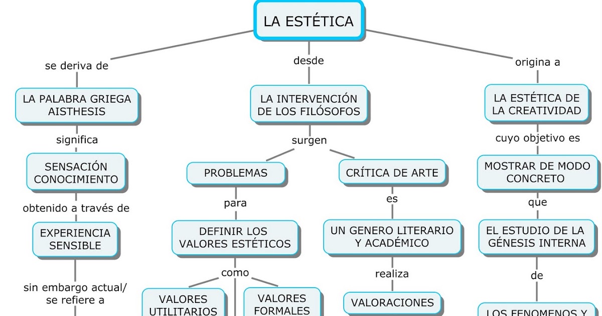 Mapa Conceptual Definicion | The Best Porn Website Mapa Conceptual Definicion | The Best Porn Website