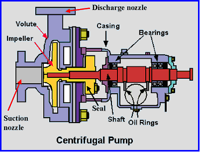 MECHANICAL DAE: Centrifugal Pump