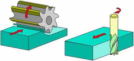 MECHANICAL DAE: Typical Milling Operations