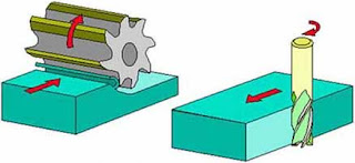 MECHANICAL DAE: Typical Milling Operations