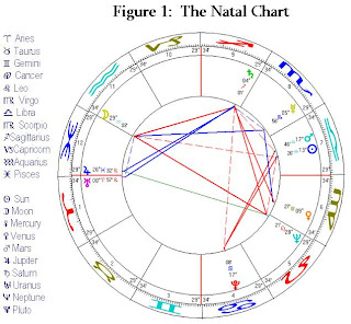 AstroNUS Forum: Anatomy of the Birth Chart