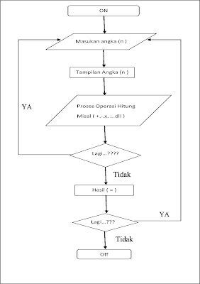 Tugas RPL Kelas Malam