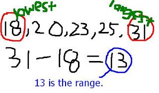 Math Blog 841 (2008): Hanbit's Measures of Central Tendency