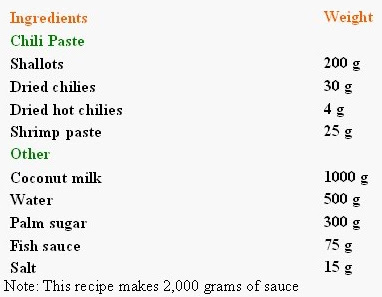 Thai Food: Phad Mee Pak Tai Recipe | Thai Food