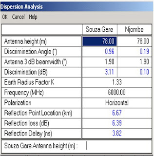 Pathloss: Pathloss 4.0 : Diffraction Module