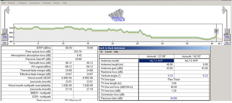 Network.Planning: PATHLOSS 4.0 (MICROWAVE REPEATERS)