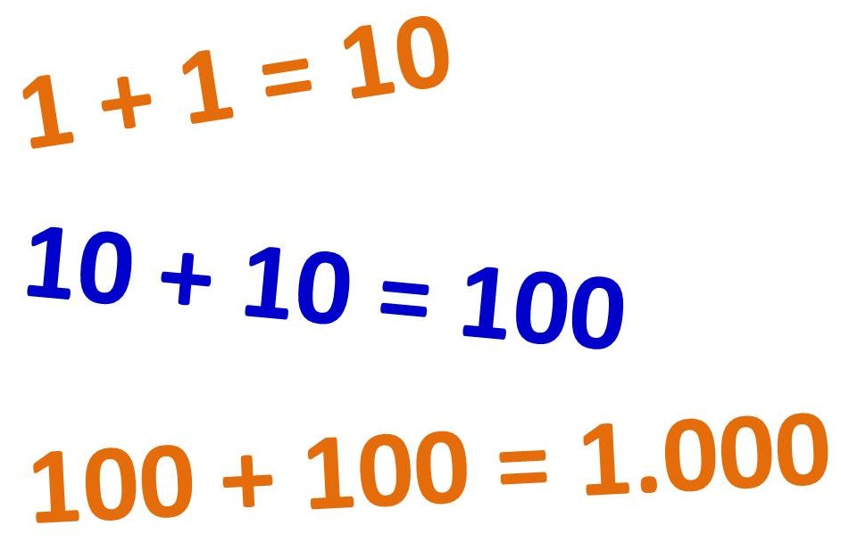 El Blog de Usa el Coco: Una de sumas