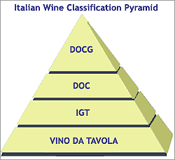 AK Traveler: Italian Wine 1st semester.