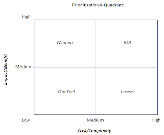 Start Something, the CED Blog: Advice Column: Leading More by Doing Less
