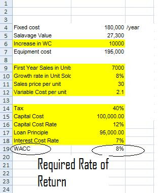 investment required rate of return