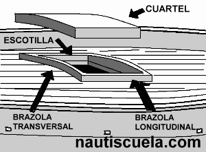 El Tostón de Luismi: ESCOTILLA