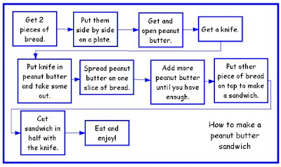 Nick's Map Catalog: A flow map...