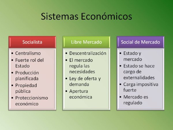 El mundo en tus manos: Modelos Economicos