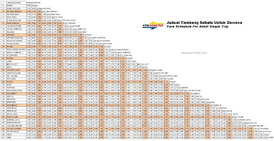 Hiyyl's Travel Info Station: KTM Commuter Route Map