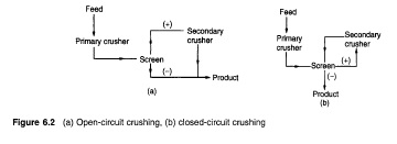 WE ARE DAMAGING ENGINEERS: Crushers