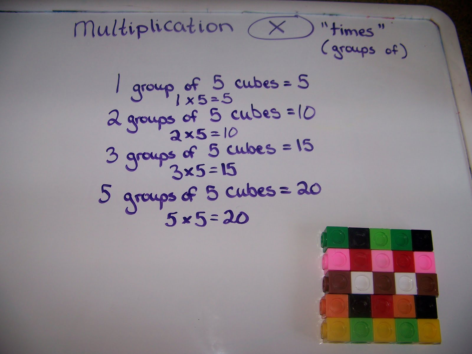 The Hart Family: Multiplication in 1st Grade?