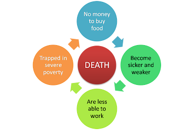 Poverty in America: The Poverty Cycle