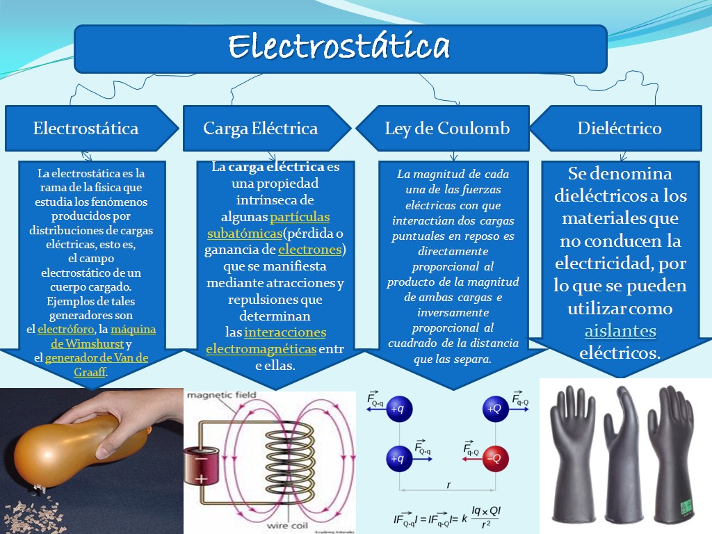 Electrostatica