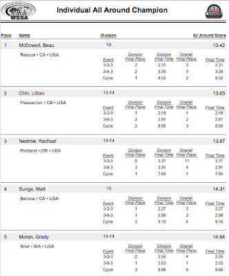 Oregon Stacks: Rachael Nedrow takes Oregon crown; out-of state stackers ...