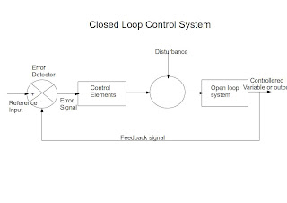 Instrumentation and Control Engineering: 11/01/2010 - 12/01/2010