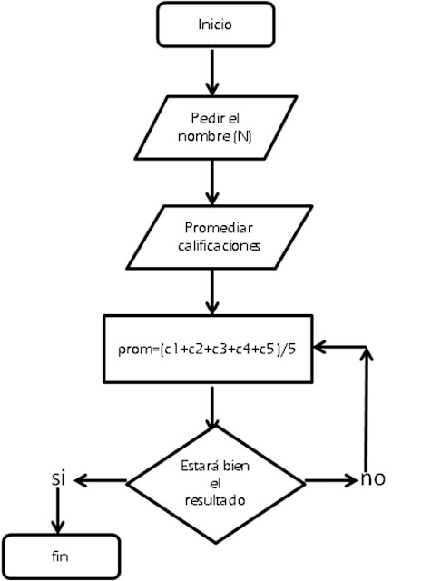 PORTAFOLIO DE GUIAS: Guia 2 Algoritmos